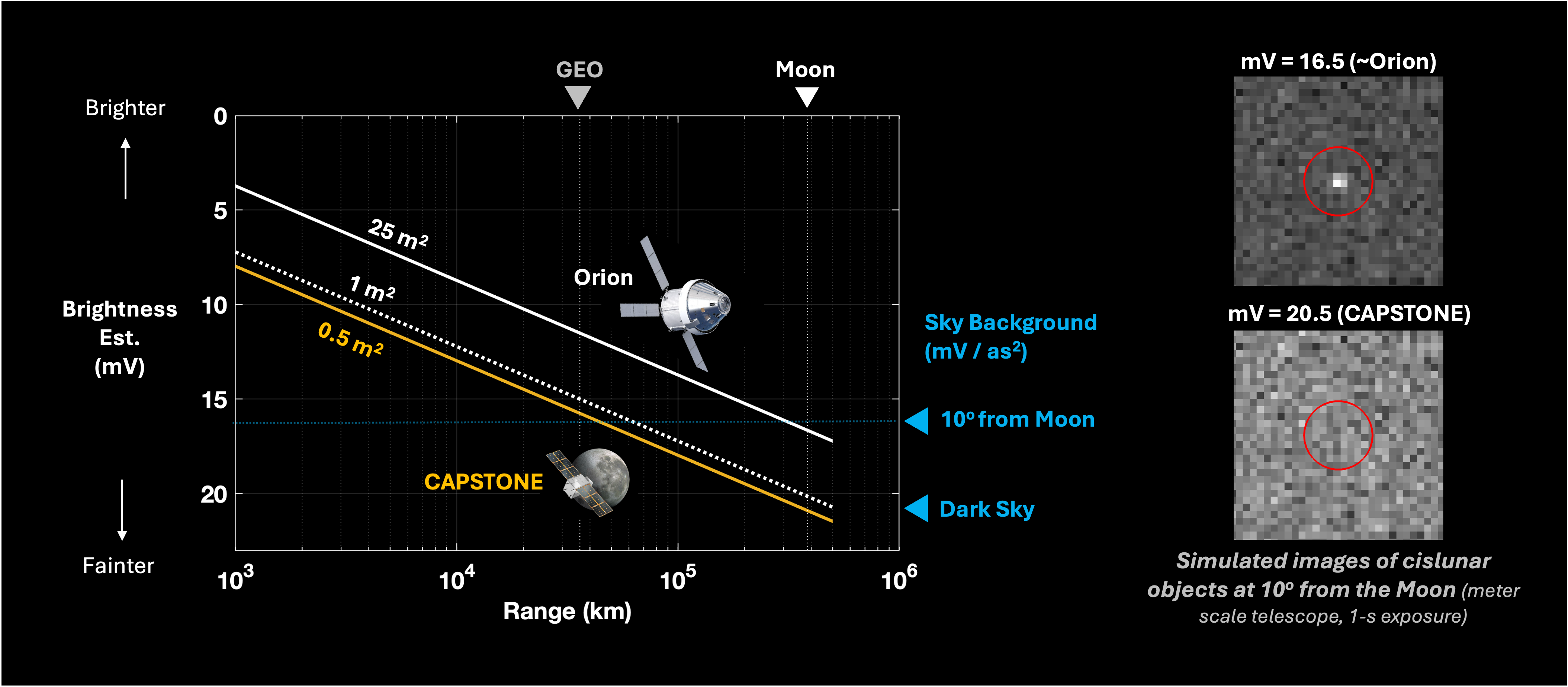 Near-Earth Object Discovery / Pre-discovery | Strategic Space Sensing